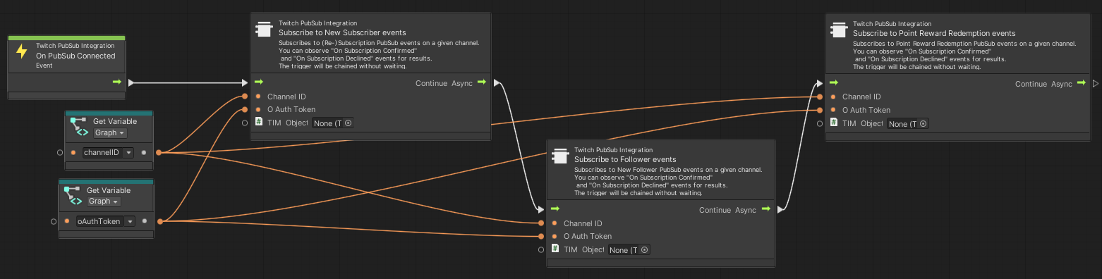 Visual Scripting Adapter | Twitch PubSub & Chat Integration for Unity